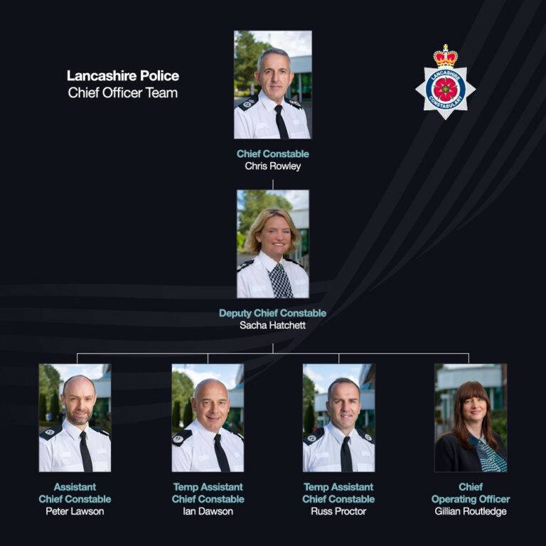Our People - Lancashire Constabulary