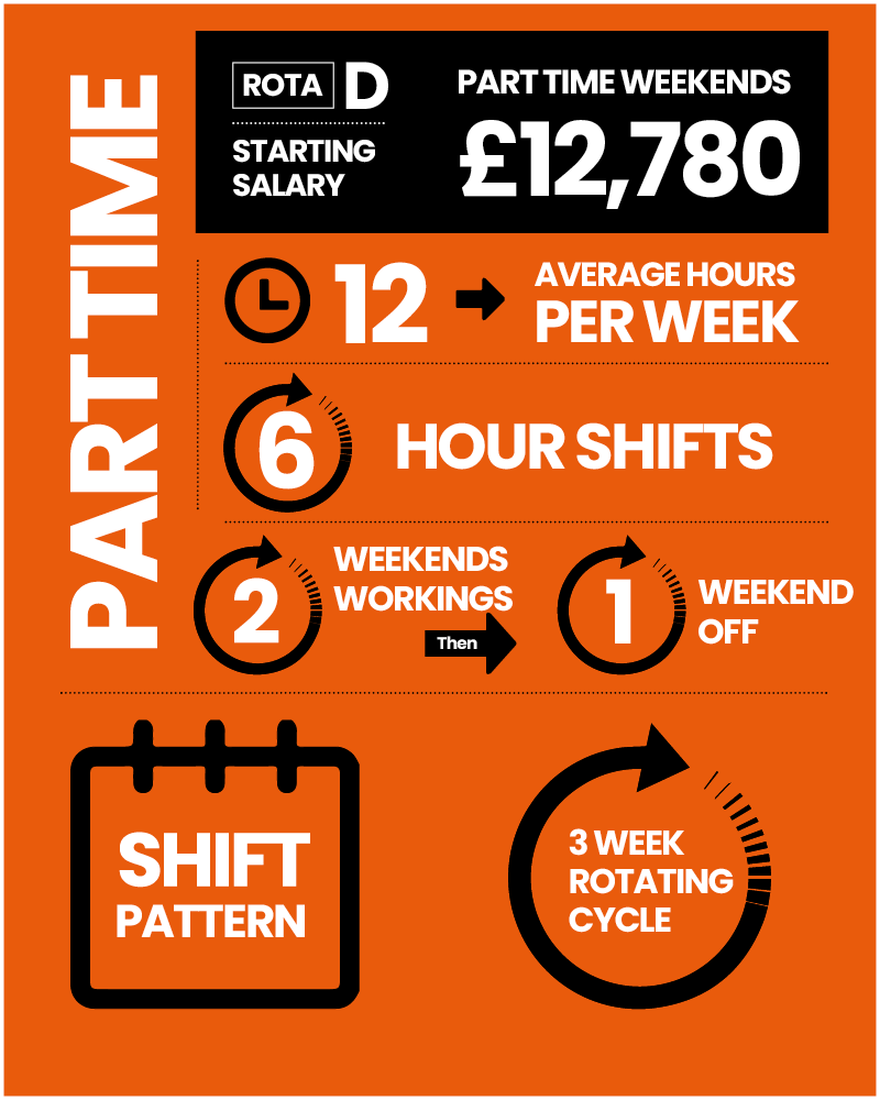 Police Control Room Operator - Lancashire Constabulary