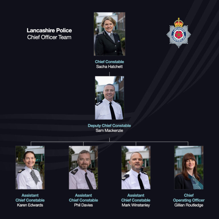 Our People - Lancashire Constabulary